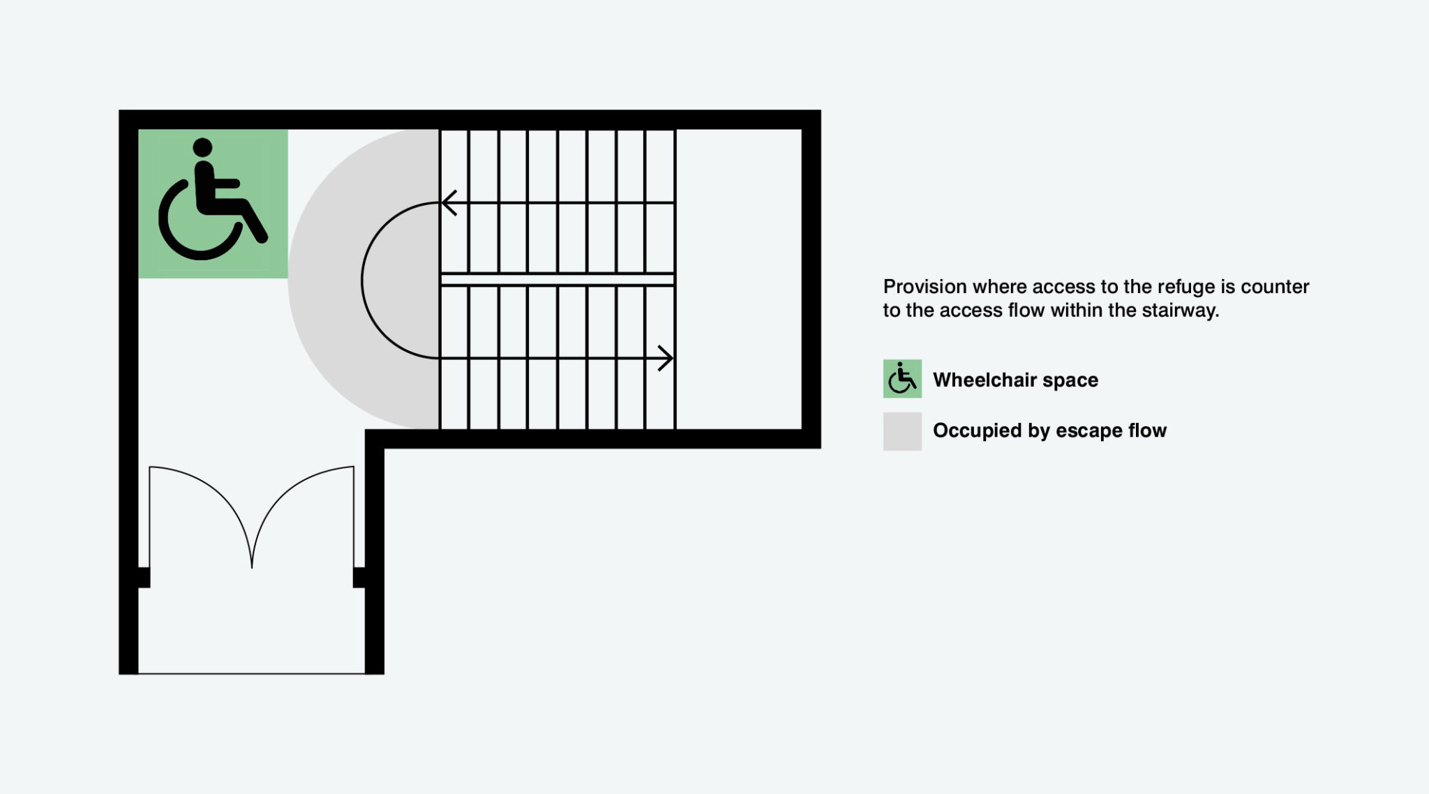 Recommendations for disabled refuge areas | ESP - Professional Electrician