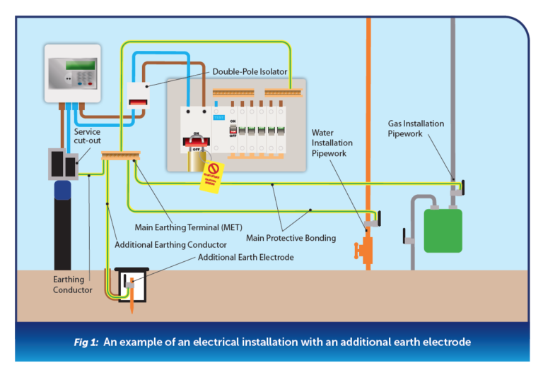 Do we have to install an additional earth electrode for all TN systems ...
