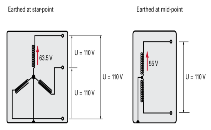 Requirements for the use of reduced low voltage (RLV) systems on ...