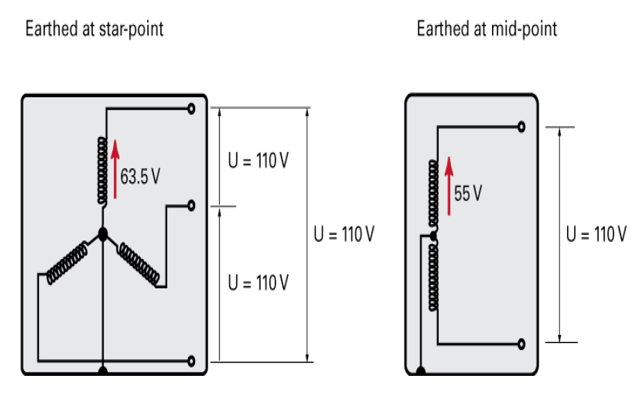 Requirements for the use of reduced low voltage (RLV) systems on ...