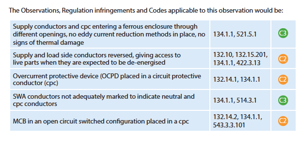 Codebreakers #62 - Professional Electrician