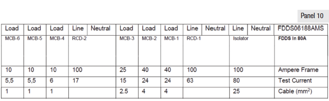 Consumer unit safety (BS EN 61439-3): The importance of requesting Type ...