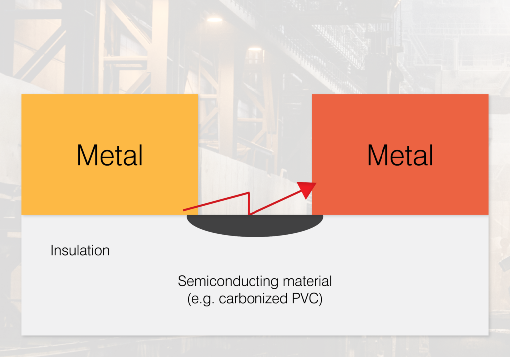 Technologies associated with AFDDs | Scolmore - Professional Electrician