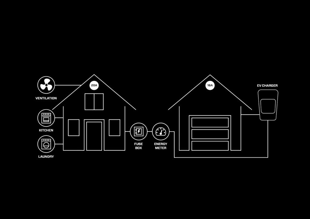 Taking a dynamic approach to EV load balancing | CTEK - Professional ...