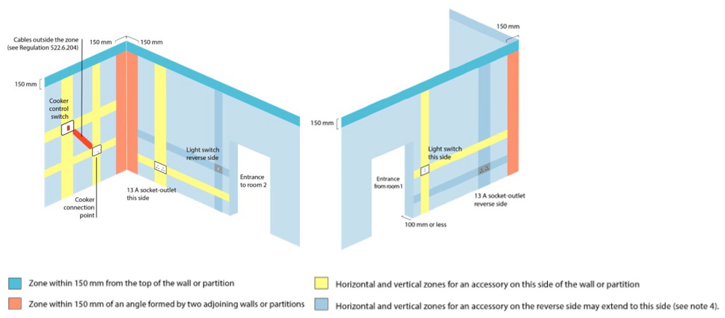Why contractors need to apply due diligence when installing cables ...