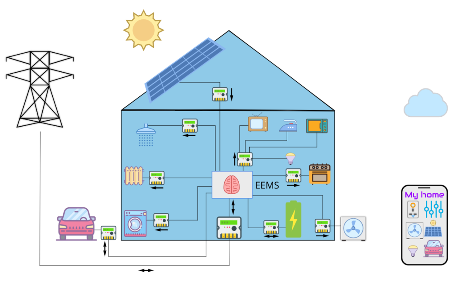 Prosumer Installations - the next chapter | ECA - Professional Electrician
