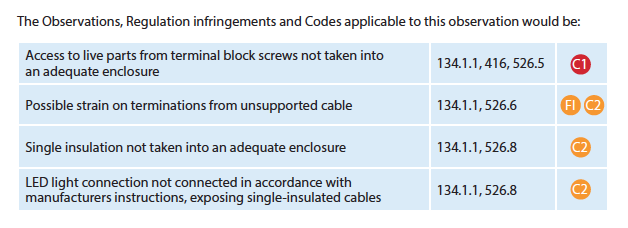 Codebreakers #64 - Professional Electrician