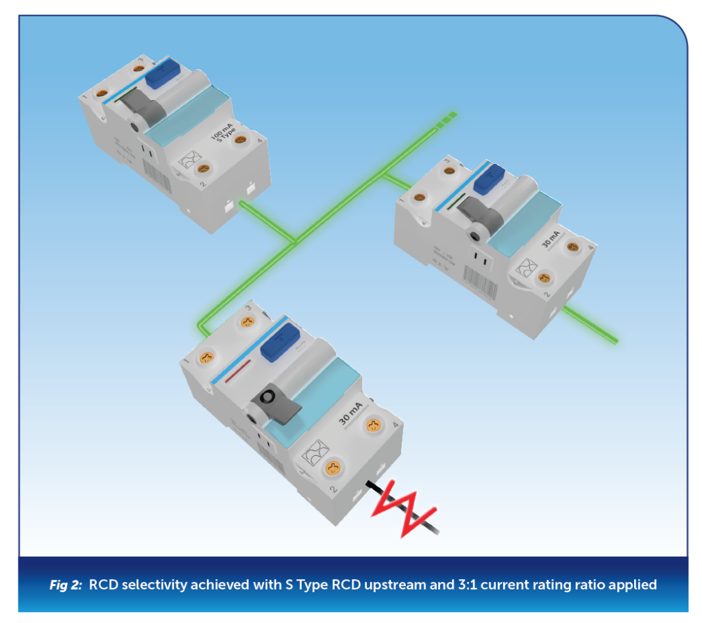 Selectivity requirements for distribution circuits - don't be con-fused ...