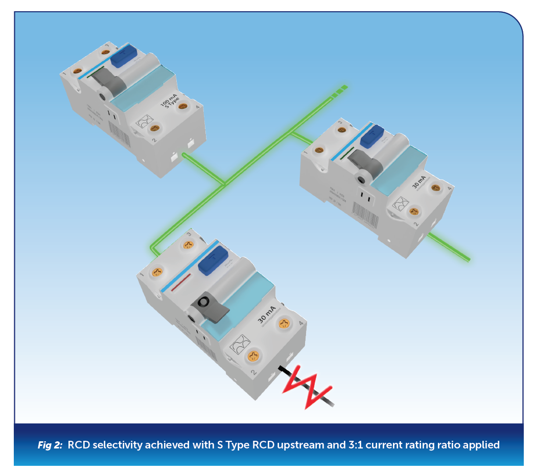 Selectivity Requirements For Distribution Circuits Dont Be Con Fused Napit Professional