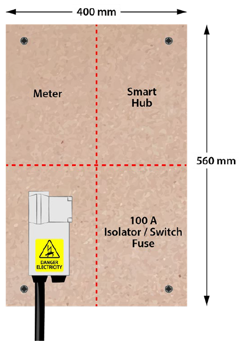 Guidance on installing equipment within meter enclosures | NICEIC ...