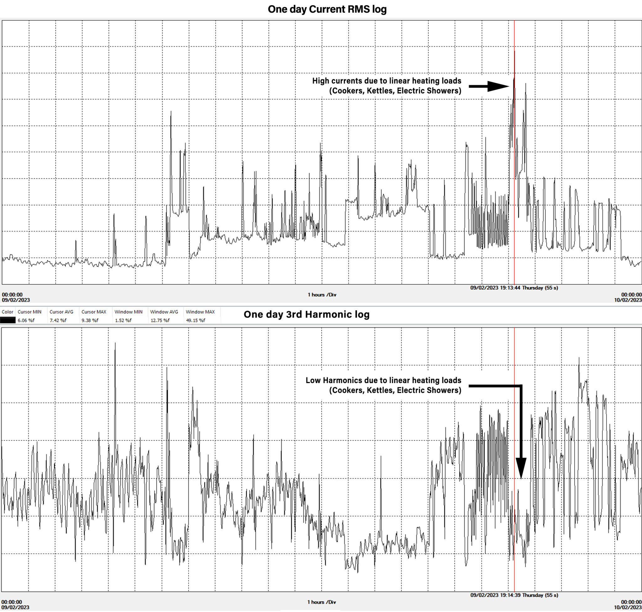 The use case for load monitoring when determining existing current ...