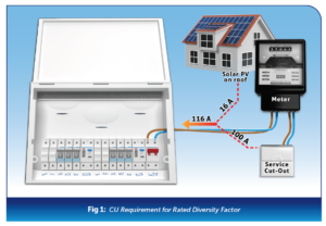 Demand or diversity? - Calculating the maximum demand of an ...