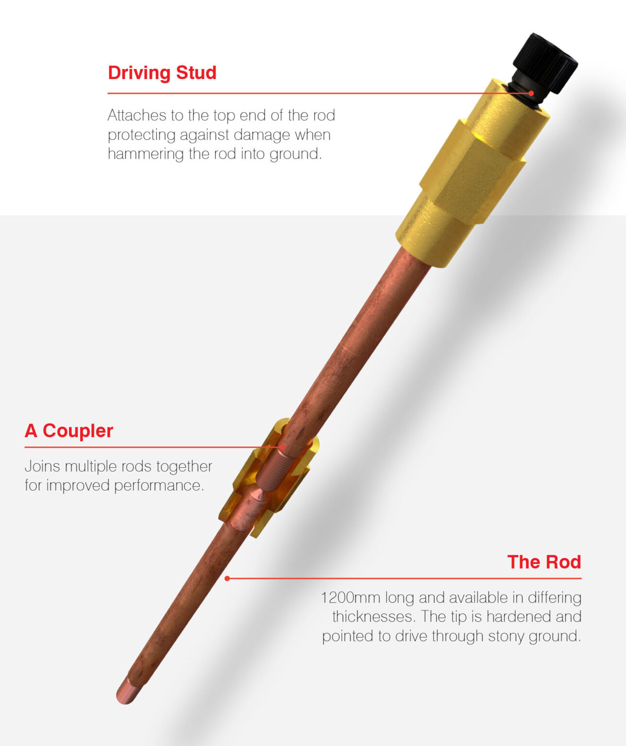 Electrical earthing: do you know the requirements? | Scolmore Group ...