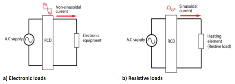The importance of selecting RCDs that are suitable to electronic loads ...