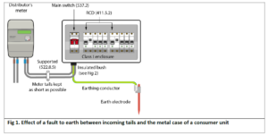 Metal consumer units in an installation forming part of a TT system ...