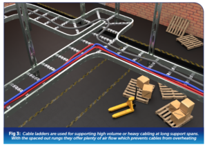 Different installation methods and the mechanical protection ...