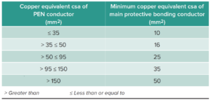 Protective multiple earthing (PME) earthing facility | NICEIC ...