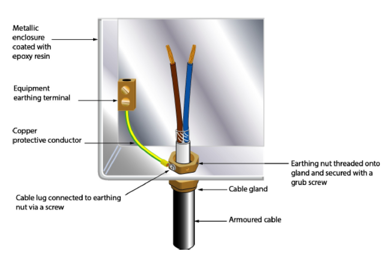 Using metallic armouring of a cable as a protective conductor | NICEIC ...