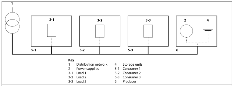Prosumer's low-voltage electrical installation (PEI) | NICEIC - Professional Electrician