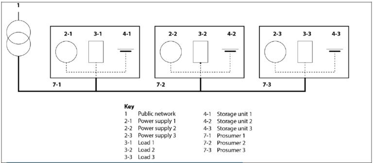 Prosumer's low-voltage electrical installation (PEI) | NICEIC ...