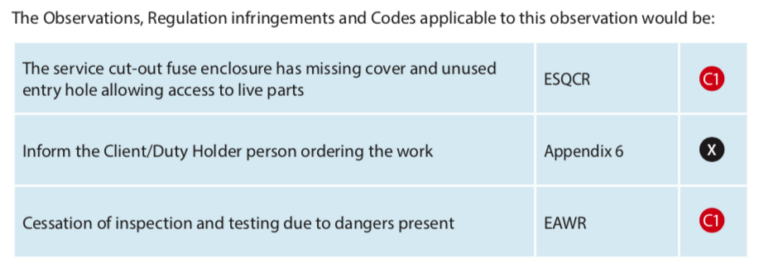 Codebreakers #74 - Professional Electrician