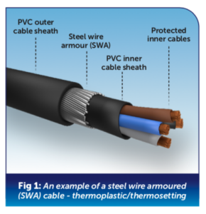 Burying cables: what are the regulations for buried cables? | NAPIT ...
