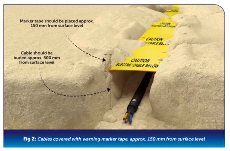 Burying cables: what are the regulations for buried cables? | NAPIT ...