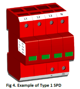 Types of Surge Protective Devices (SPDs) and their use in electrical ...
