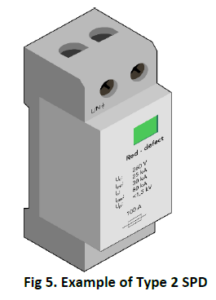 Types of Surge Protective Devices (SPDs) and their use in electrical ...