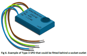 Types of Surge Protective Devices (SPDs) and their use in electrical ...