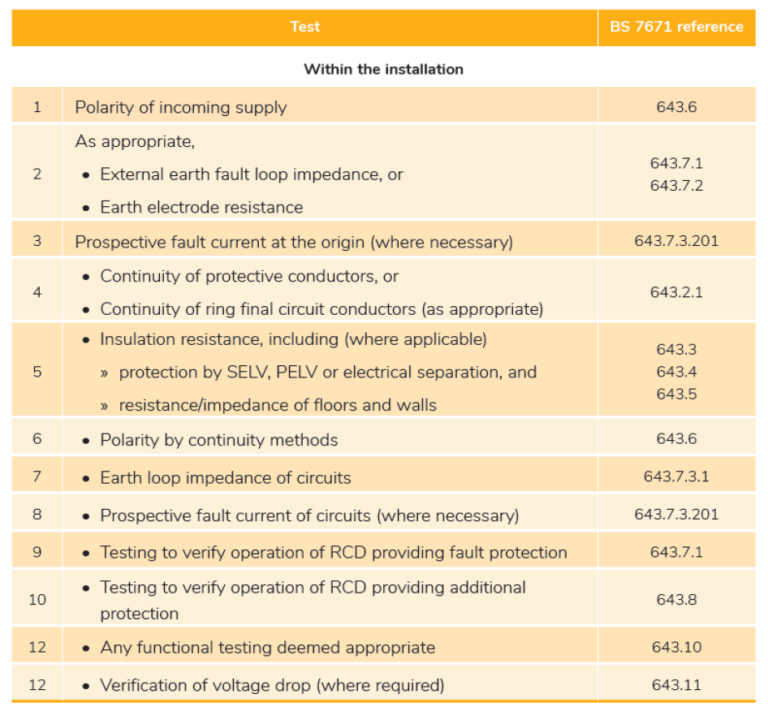 Test sequence for periodic inspection | NICEIC - Professional Electrician