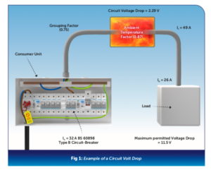 How to determine voltage drop limits within electrical installations ...