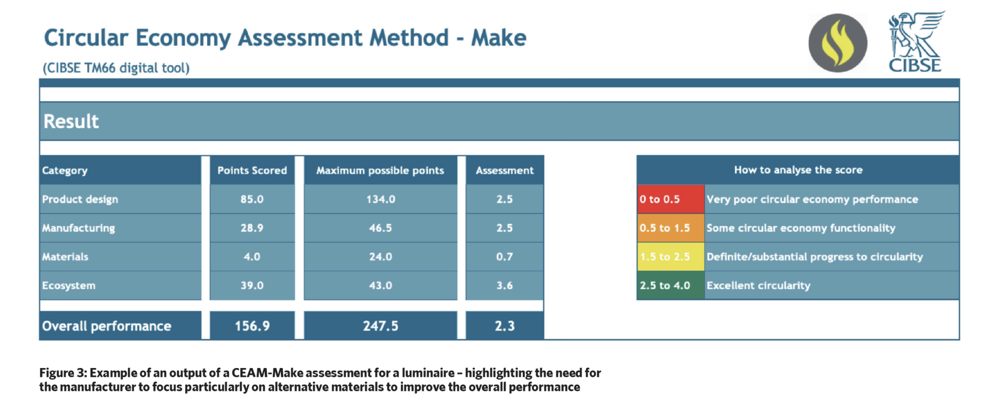 How Do Product Circularity Ratings Work? | ROBUS - Professional Electrician
