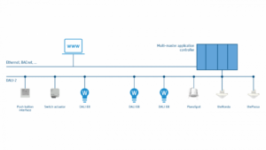 How to master DALI for advanced lighting control - Professional Electrician