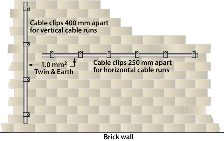What constitutes a suitable means of support for wiring systems ...