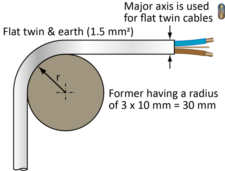 What constitutes a suitable means of support for wiring systems ...