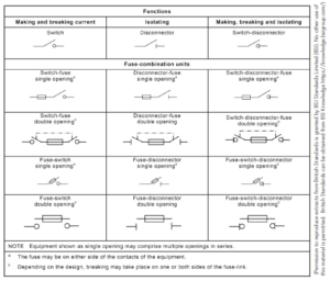 Isolation and switching for mechanical maintenance: what are the ...