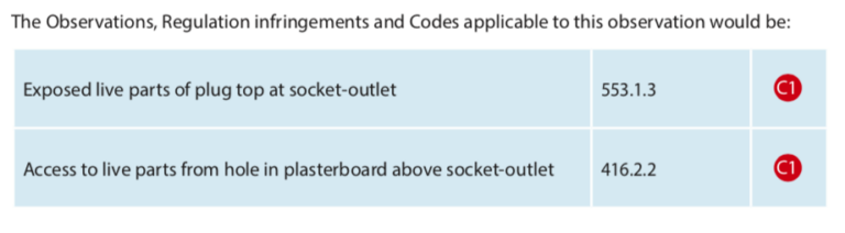 Codebreakers #84 - Professional Electrician