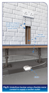 Concealed cables: how to deal with new and existing cabling ...