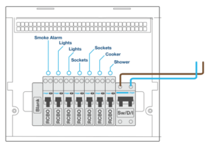 RCD Types and applications for electric vehicle charging installations ...