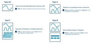 RCD Types and applications for electric vehicle charging installations ...
