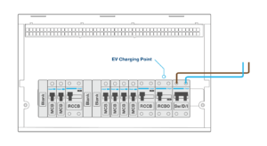 RCD Types and applications for electric vehicle charging installations ...