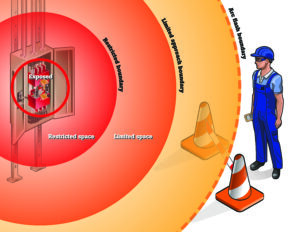 Why is the arc flash boundary so important? - Professional Electrician