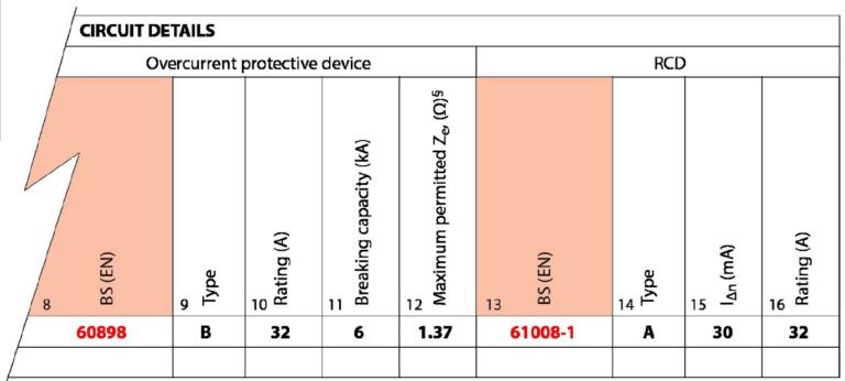 How to record the details of protective devices on the 'Schedule of ...