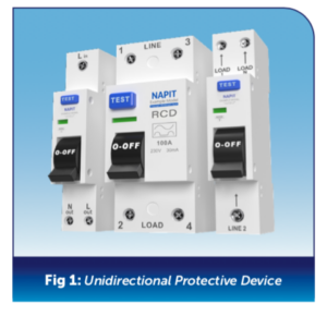 Unravelling the mysteries of unidirectional and bidirectional ...