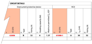 How to record the details of protective devices on the 'Schedule of ...