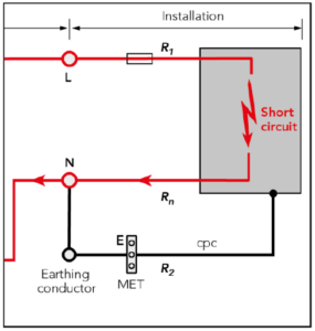 Overcurrent and short-circuit current: how the requirements of BS 7671 ...