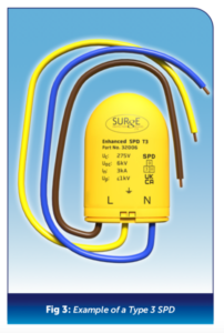 The ultimate guide to Surge Protective Devices (SPDs) - Professional ...