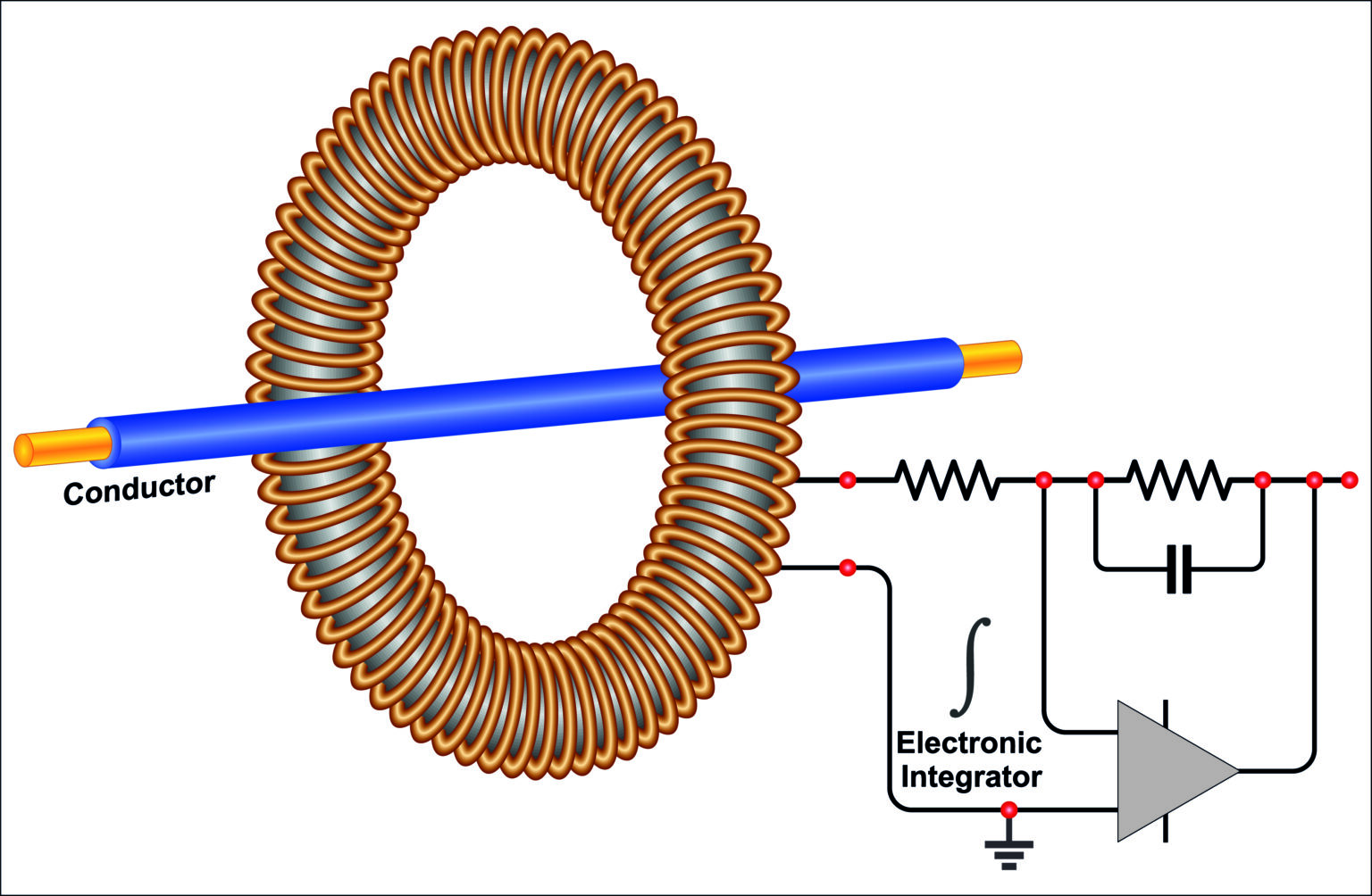 The evolution of the clamp meter - Professional Electrician