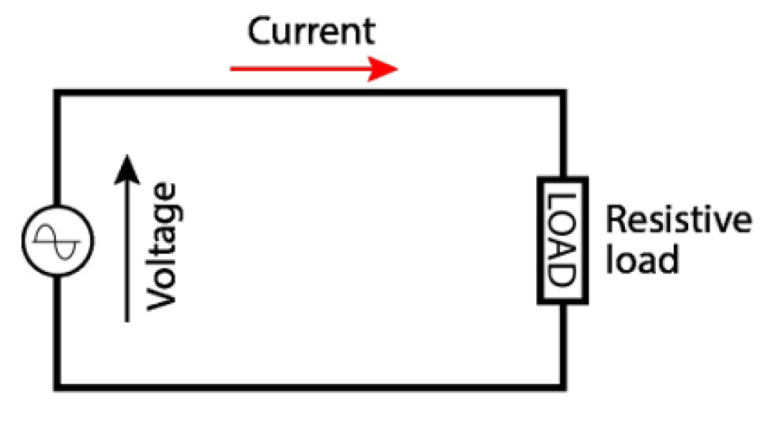 The effects of harmonic currents in electrical installations ...